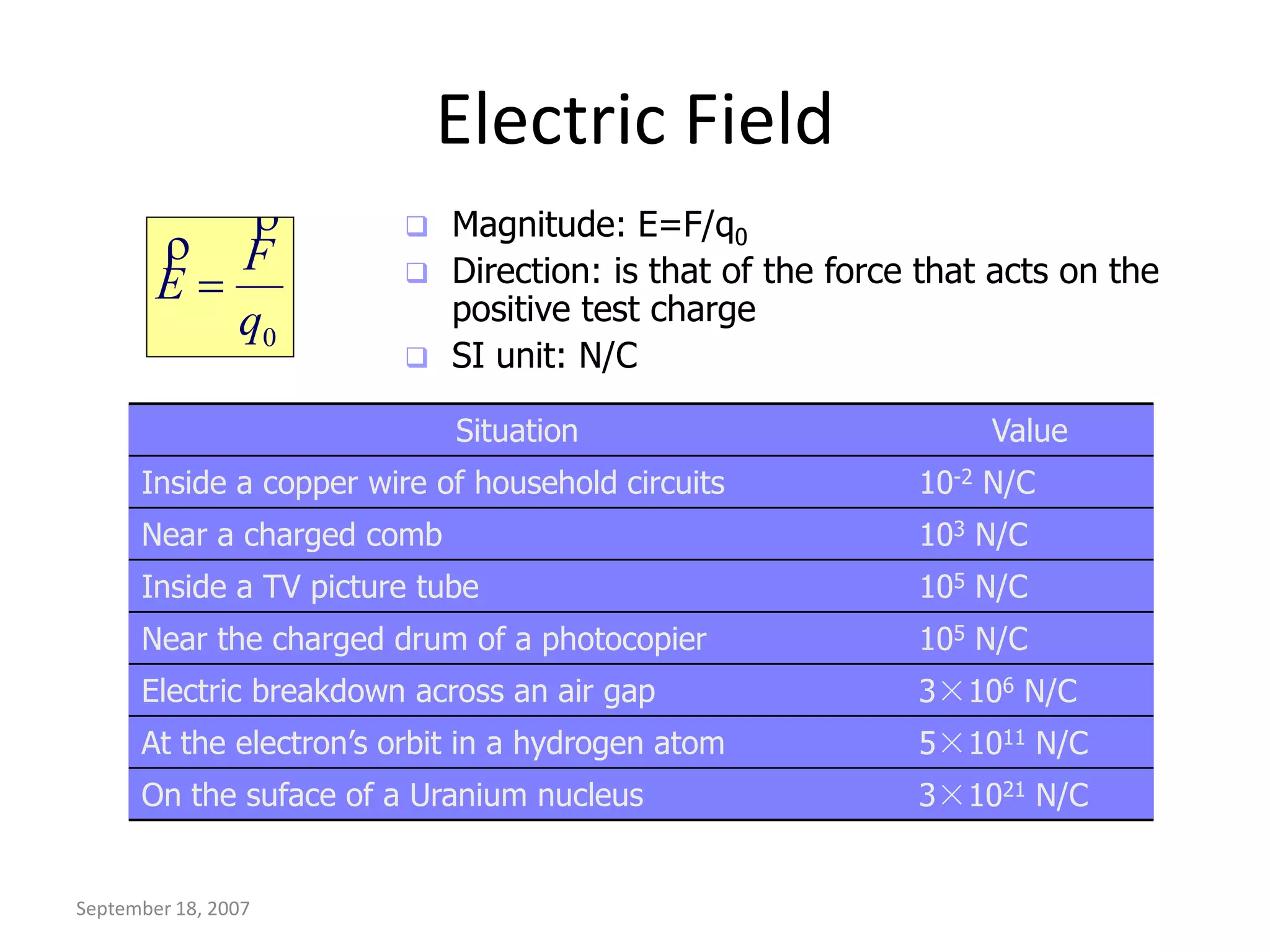 Electric Field | PPTX