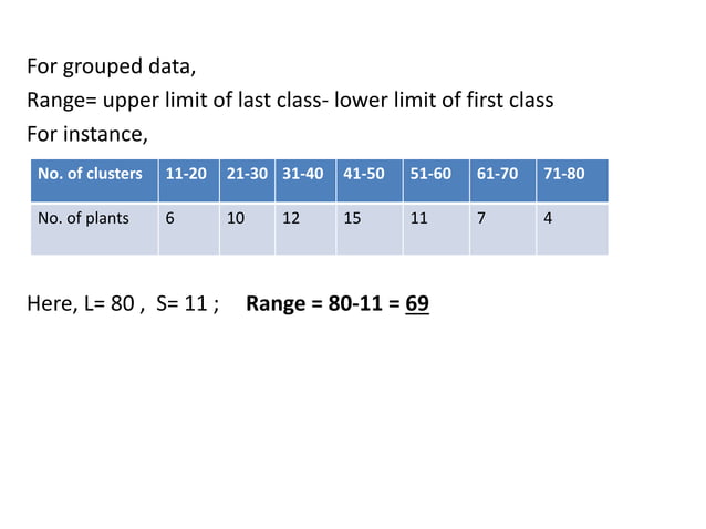Absolute Measures of dispersion | PPTX