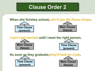 Presentation 3 Time Clauses Referring to the Future | PPS