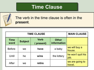 Presentation 3 Time Clauses Referring to the Future | PPT