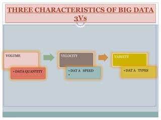 Big data | PPT