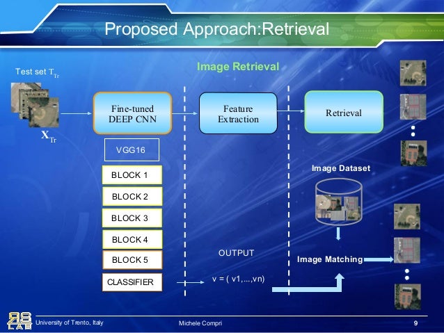 Multi Label Remote Sensing Image Retrieval Based On Deep Features