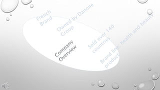 Evian case study | PPT