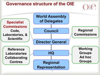 Presentation 3.8 The World Organisation for Animal Health (OIE ...