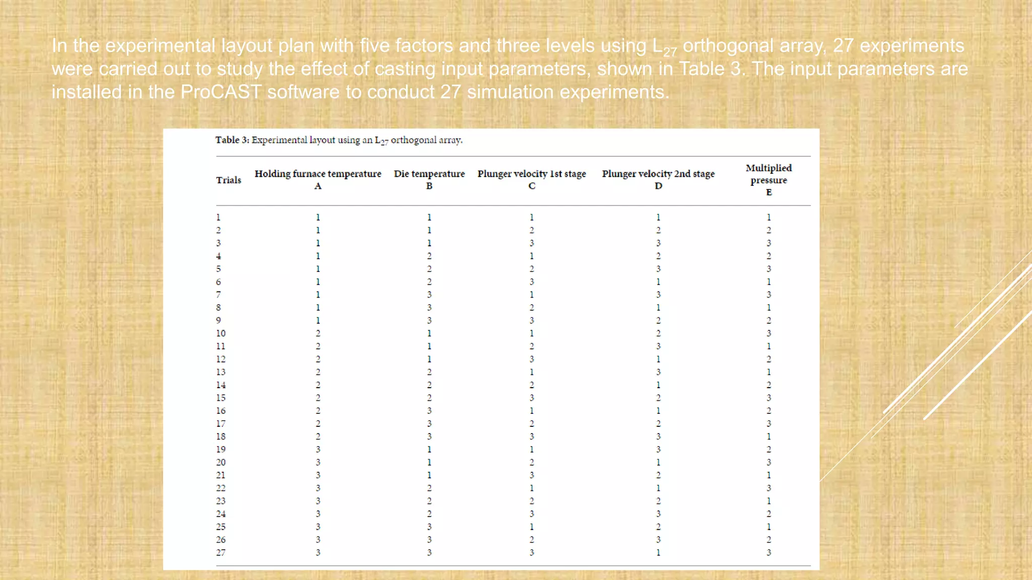 minimum porosity formation in pressure die casting by taguchi method | PPTX