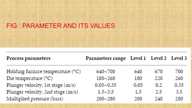 minimum porosity formation in pressure die casting by taguchi method | PPTX