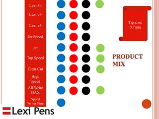 lexi pens marketing | PPTX | Automotive