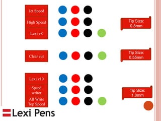 lexi pens marketing | PPT