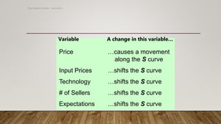 Presentation3-principles of economics | PPT