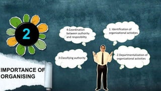 Organizing | PPT