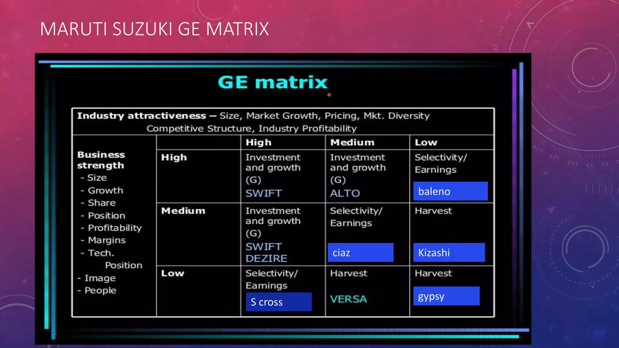 GE Matrix and explanation | PPTX