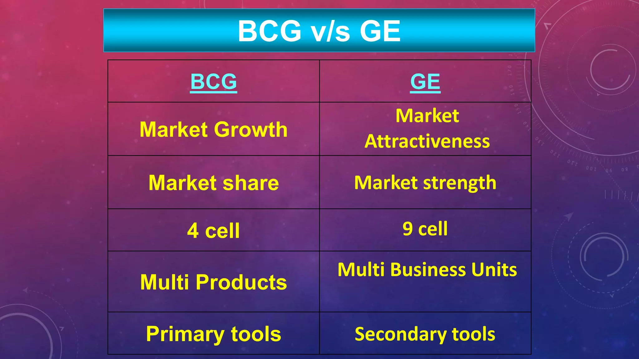 GE Matrix and explanation | PPTX