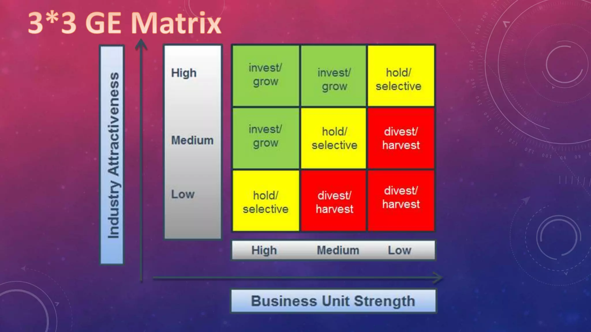 GE Matrix and explanation | PPTX