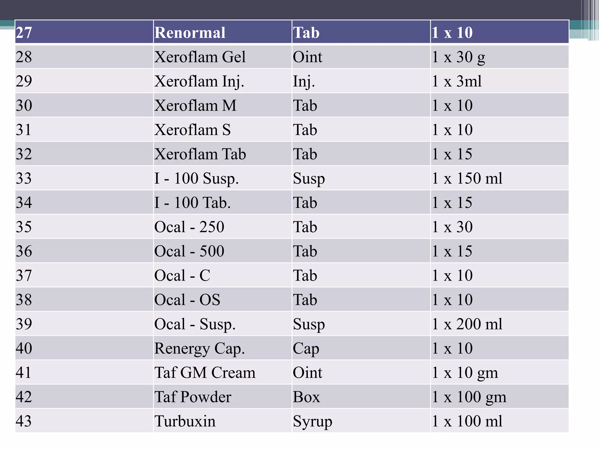 HELIOS PHARMACEUTICAL PVT LTD.- A OVERVIEW | PPTX