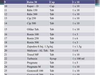 HELIOS PHARMACEUTICAL PVT LTD.- A OVERVIEW | PPTX