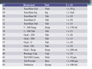 HELIOS PHARMACEUTICAL PVT LTD.- A OVERVIEW | PPTX