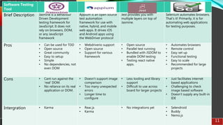 Tools for Software Testing | PPTX