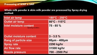 Preservation and quality analysis of milk | PPTX | Chemistry | Science