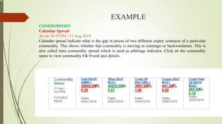 commodity market | PPTX