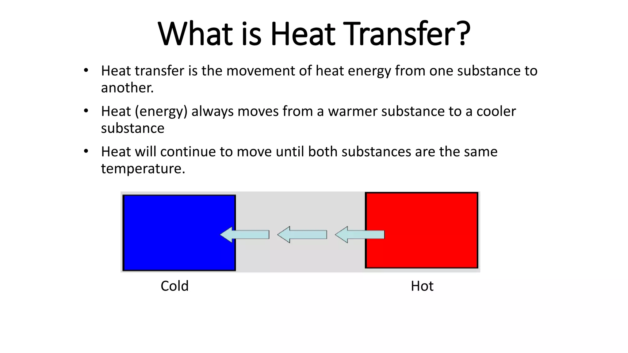 Presentation on Heat Transfer. | PPT