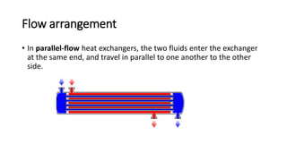 Presentation on Heat Transfer. | PPTX