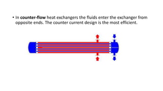 Presentation on Heat Transfer. | PPTX