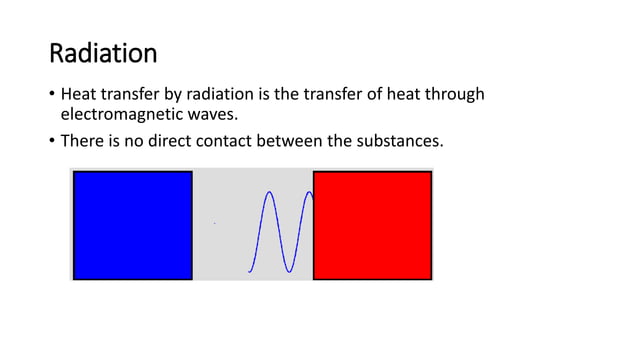 Presentation on Heat Transfer. | PPT