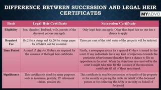 Succession Certificate - Process, Benefits, & More! | PPT