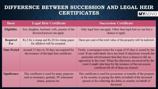 Succession Certificate - Process, Benefits, & More! | PPT