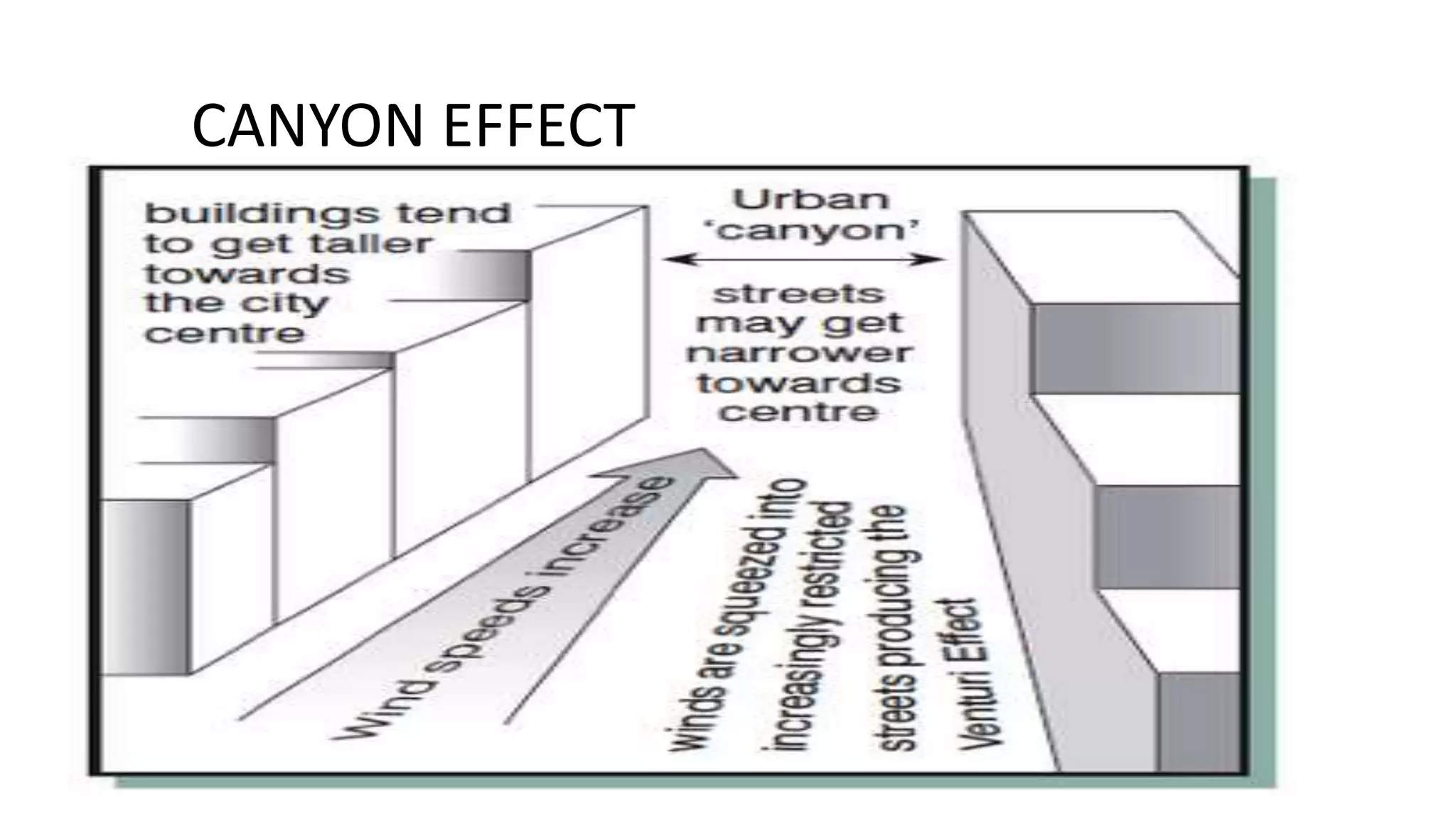AS Geography - factors affecting temperature and Humidity | PPTX