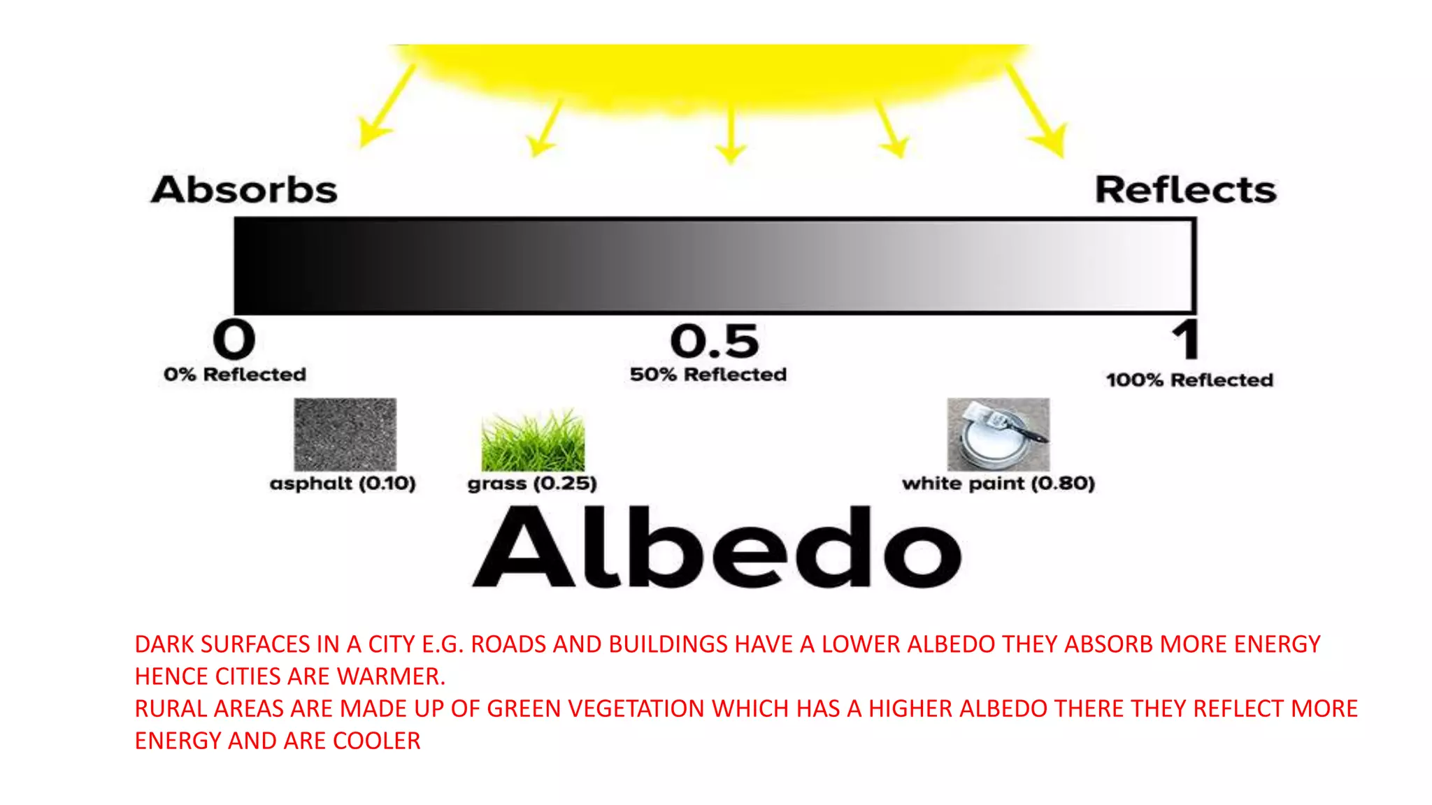 AS Geography - factors affecting temperature and Humidity | PPTX