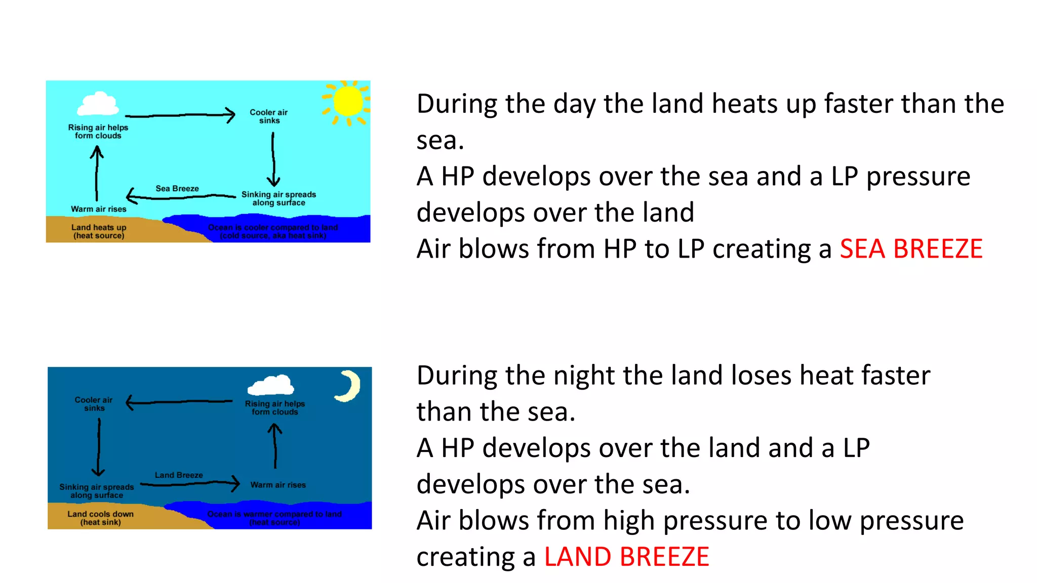 AS Geography - factors affecting temperature and Humidity | PPTX