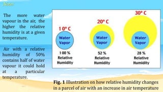 AS Geography - factors affecting temperature and Humidity | PPTX