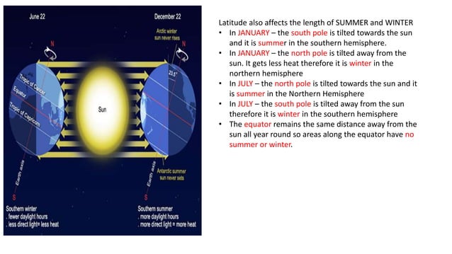 AS Geography - factors affecting temperature and Humidity | PPTX