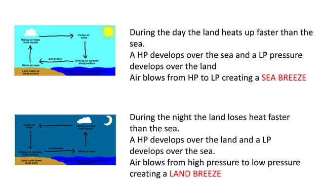 AS Geography - factors affecting temperature and Humidity | PPTX