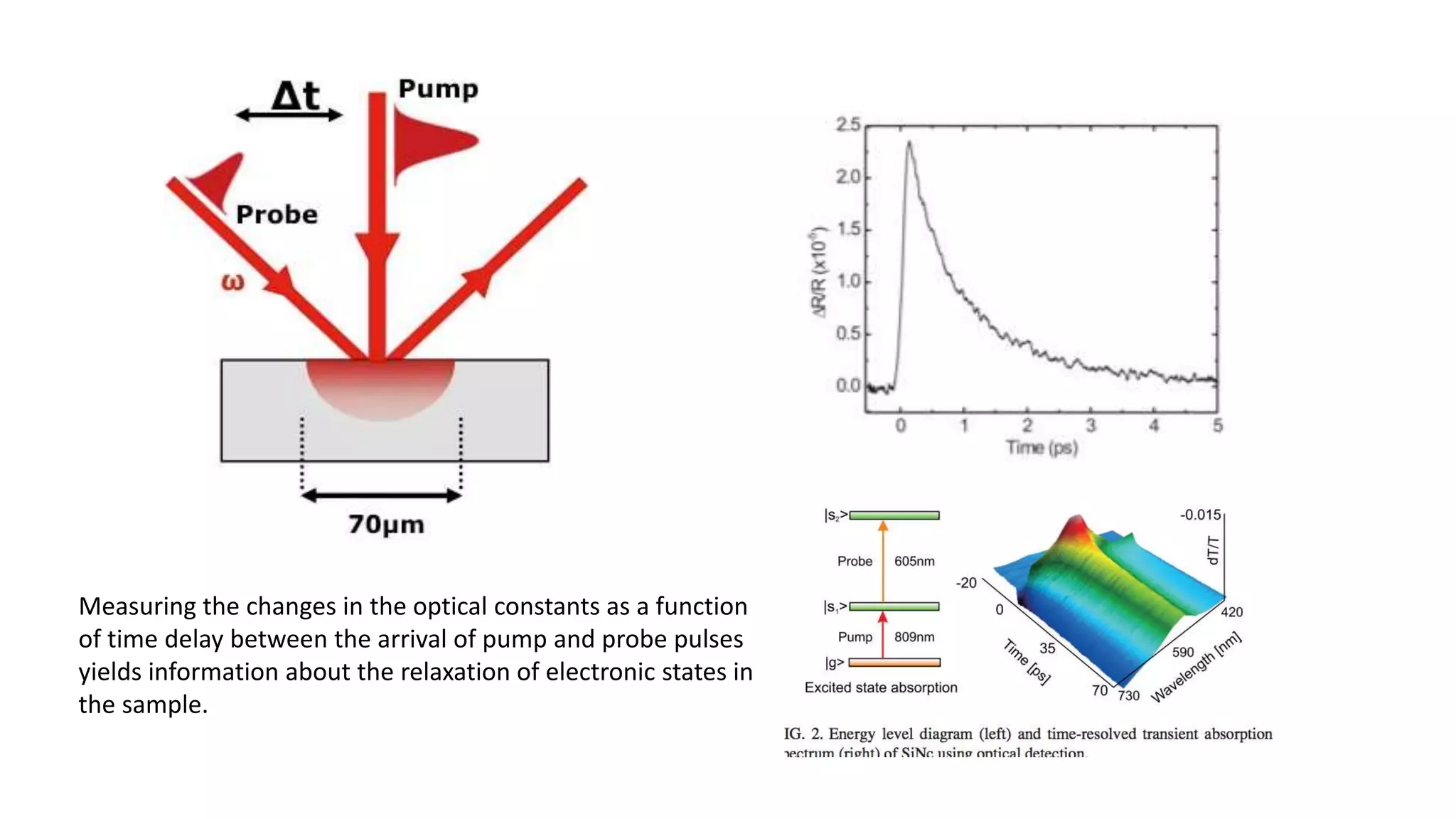 Ultra Fast Pump Probe | PPTX