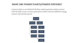 THERMAL POWER PLANT | PPTX