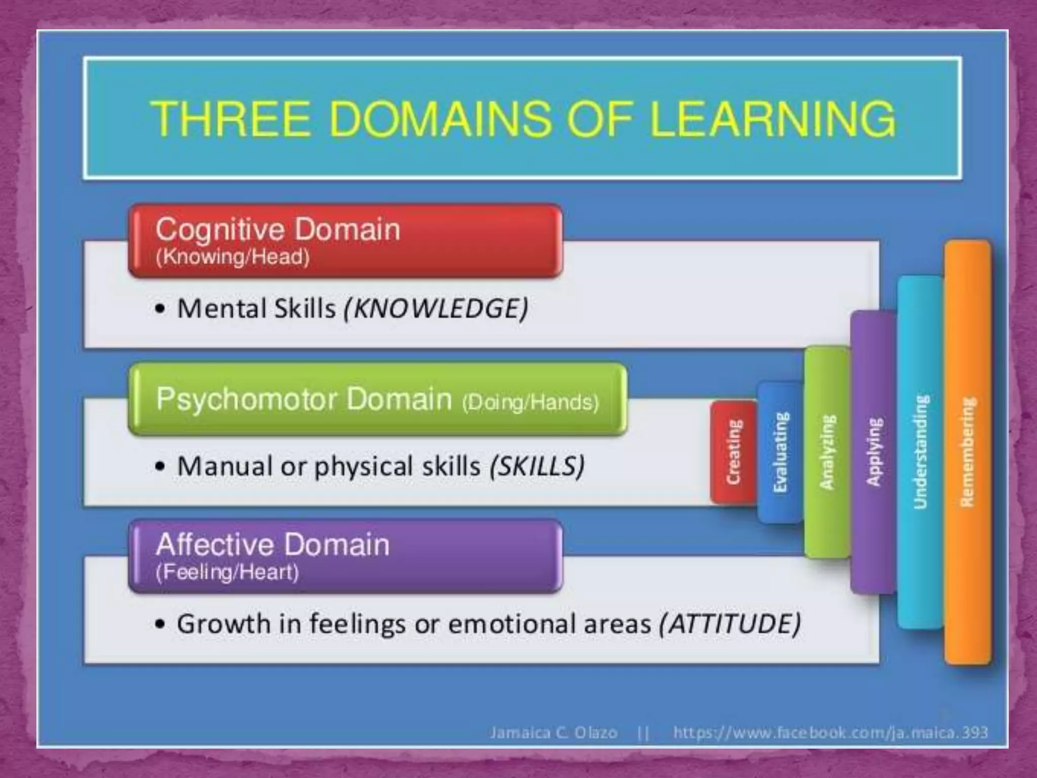 Bloom's texonomy | PPTX