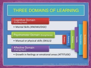 Bloom's texonomy | PPTX
