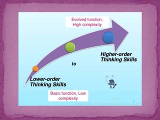Bloom's texonomy | PPTX