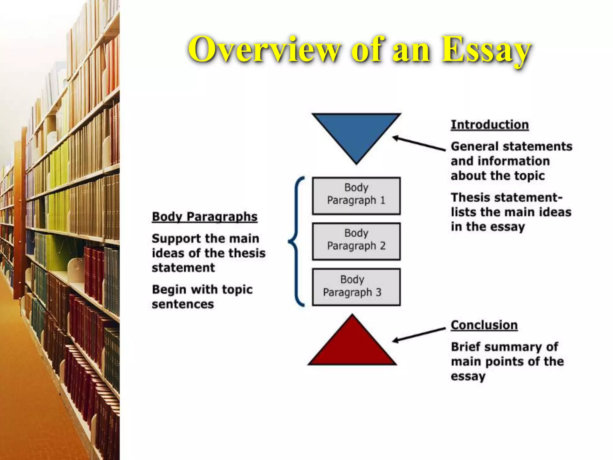 Essay and its Type | PPTX