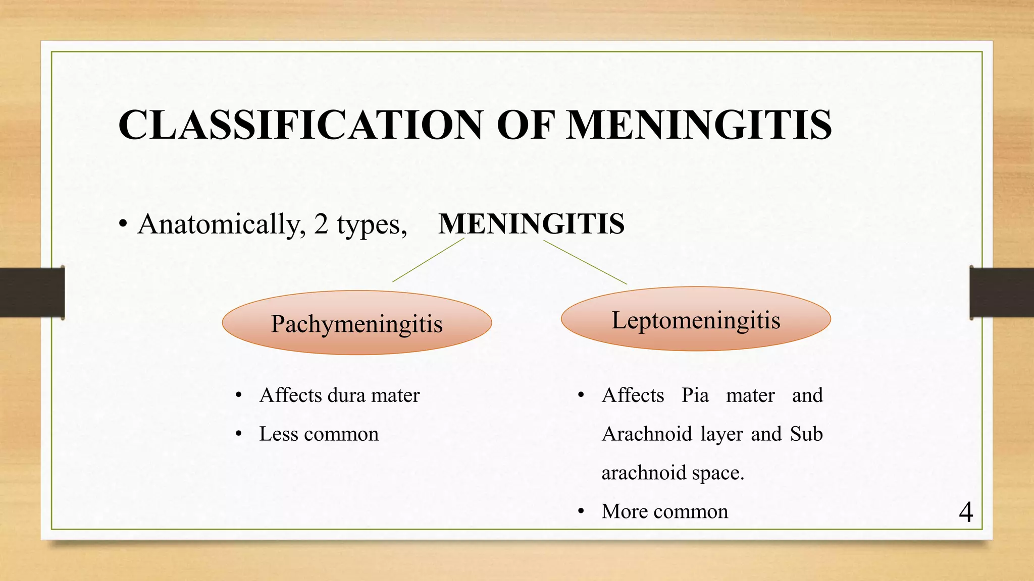 non infectious meningitis | PPTX