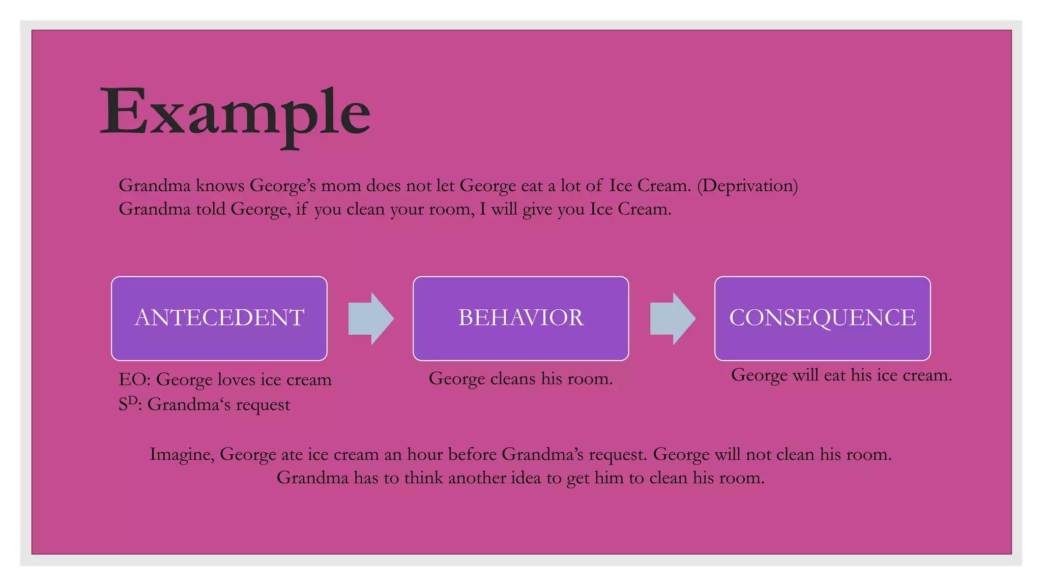 Know Your Behavior: Premack Principle & Response Deprivation Hypothesis ...