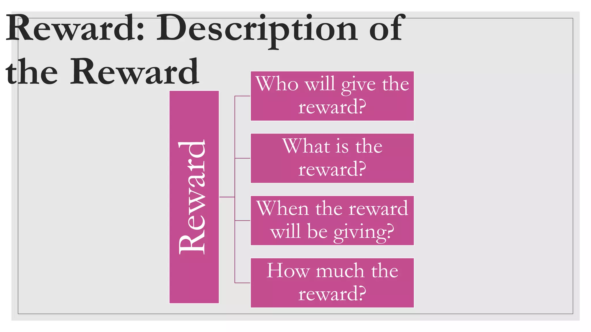 Know Your Behavior: Contingency Contracting | PPTX