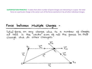 ELECTROSTATIC- 3 LECTURE | PPTX
