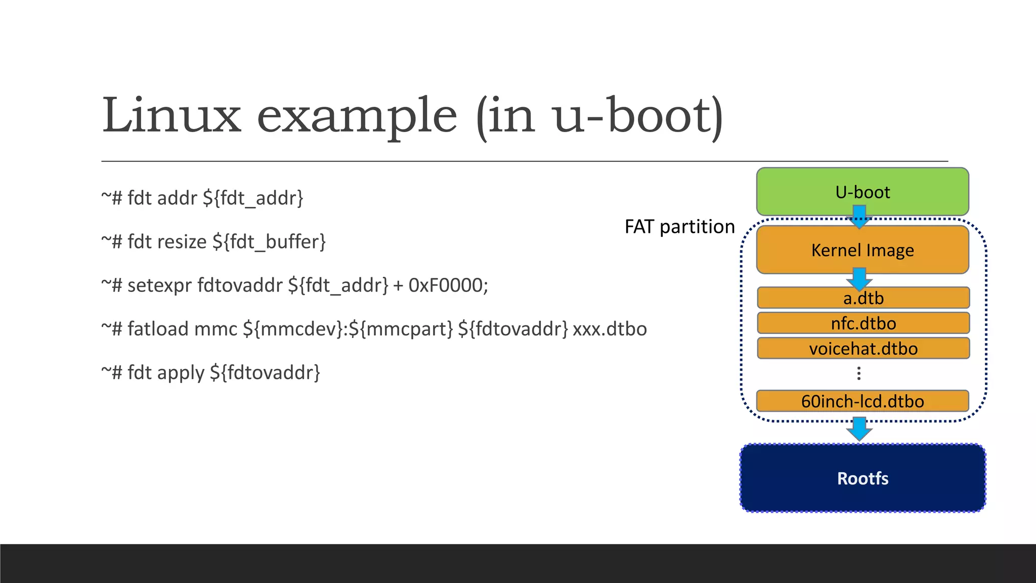 Device Tree Overlay implementation on AOSP 9.0 | PPTX