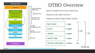 Device Tree Overlay implementation on AOSP 9.0 | PPTX