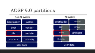 Device Tree Overlay implementation on AOSP 9.0 | PPTX
