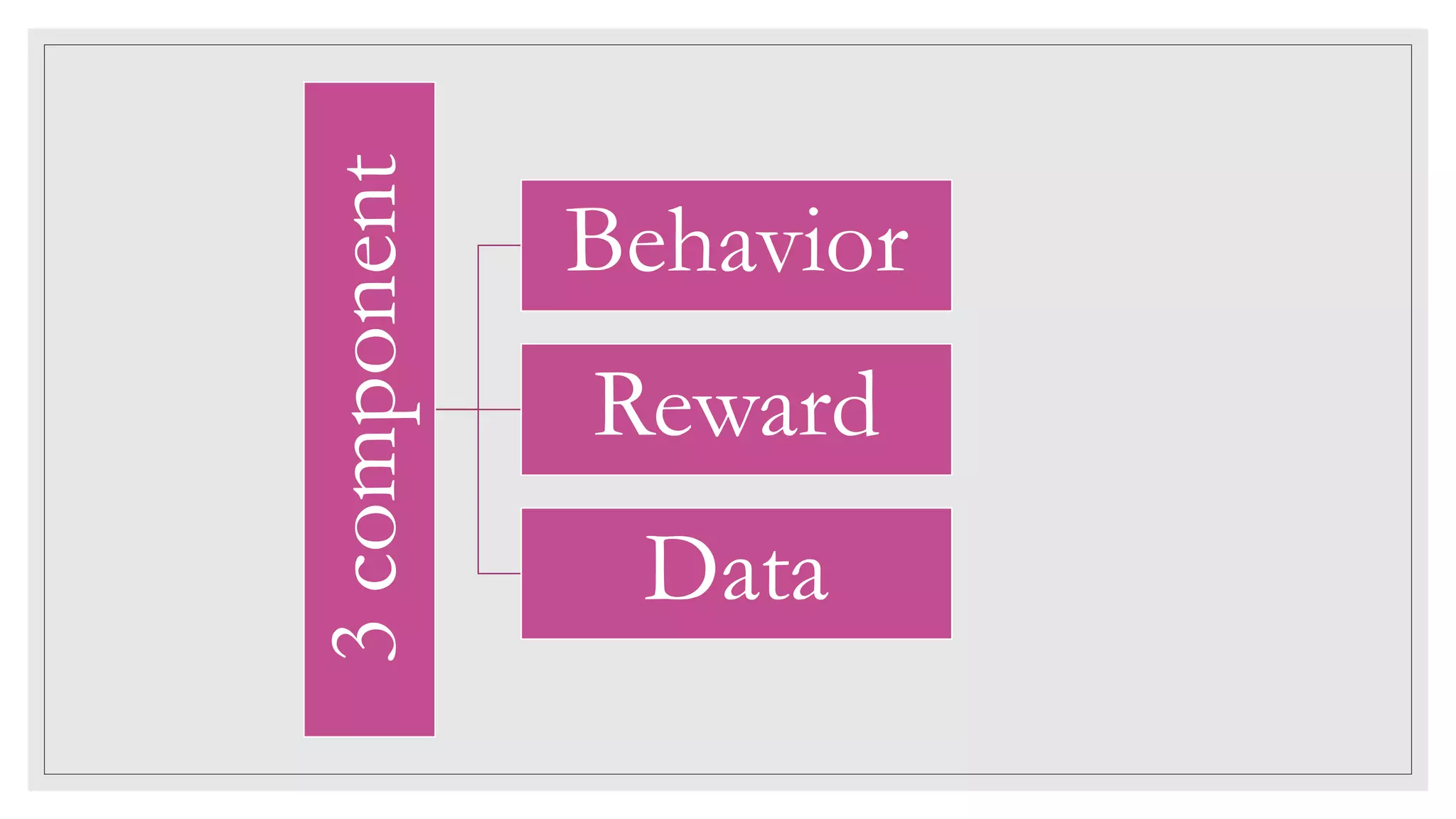 Know Your Behavior: Contingency Contracting AKA Behavioral Contract | PPTX