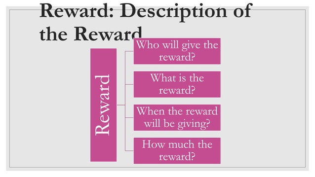 Know Your Behavior: Contingency Contracting AKA Behavioral Contract | PPTX